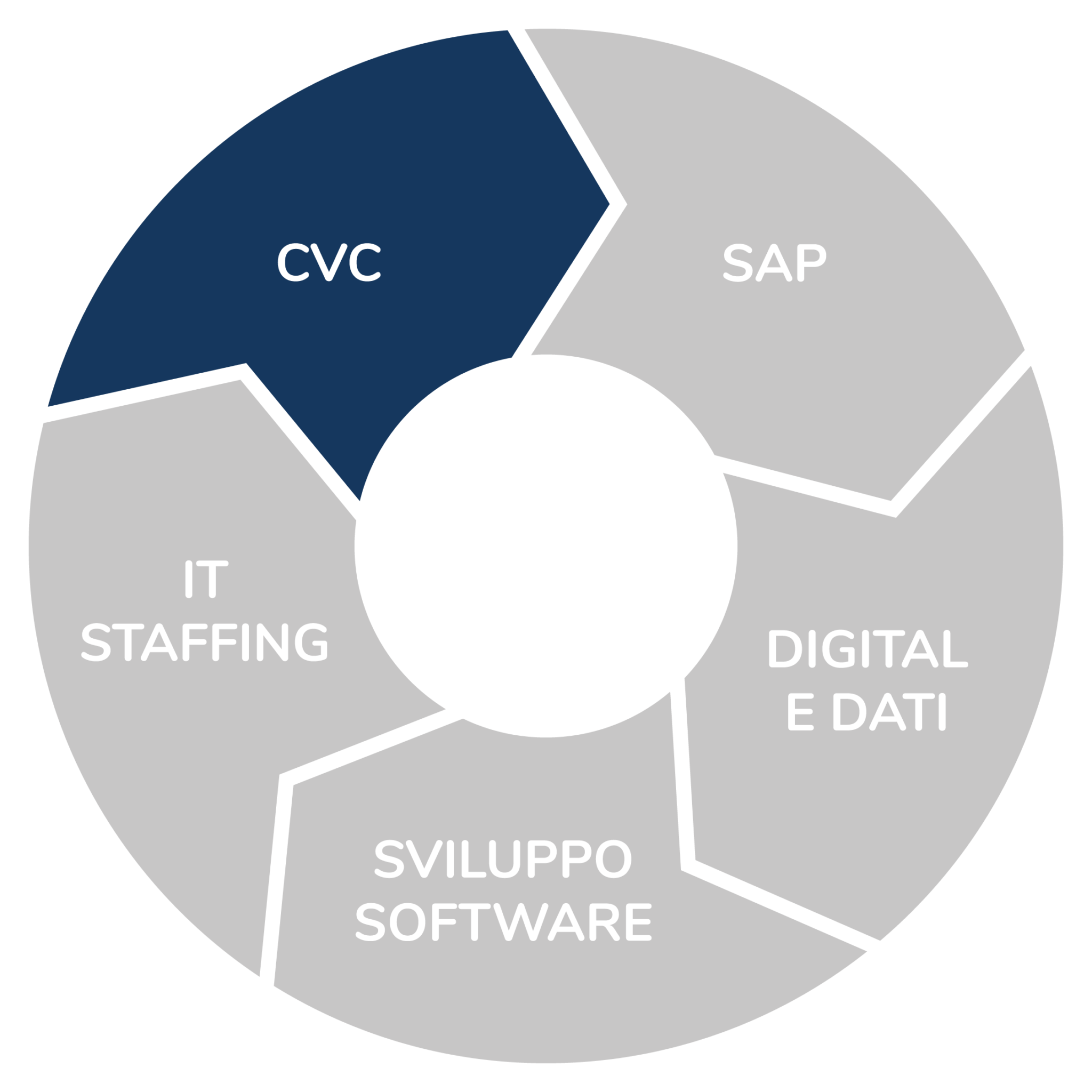 Dune - Tech Companies